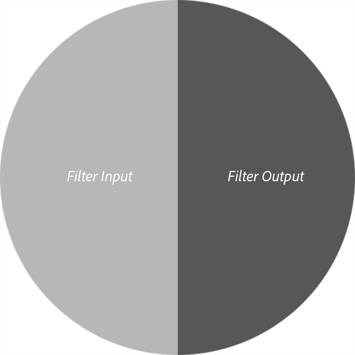 Cedar White Wood Substance Texture Generator on Substance 3D Community ...